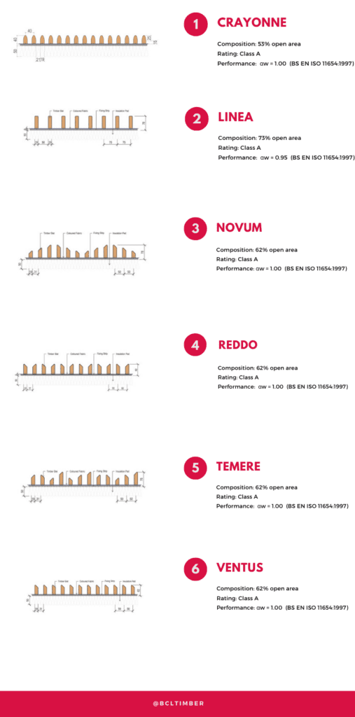 Alpha Panels by BCL Timber | BCL Timber