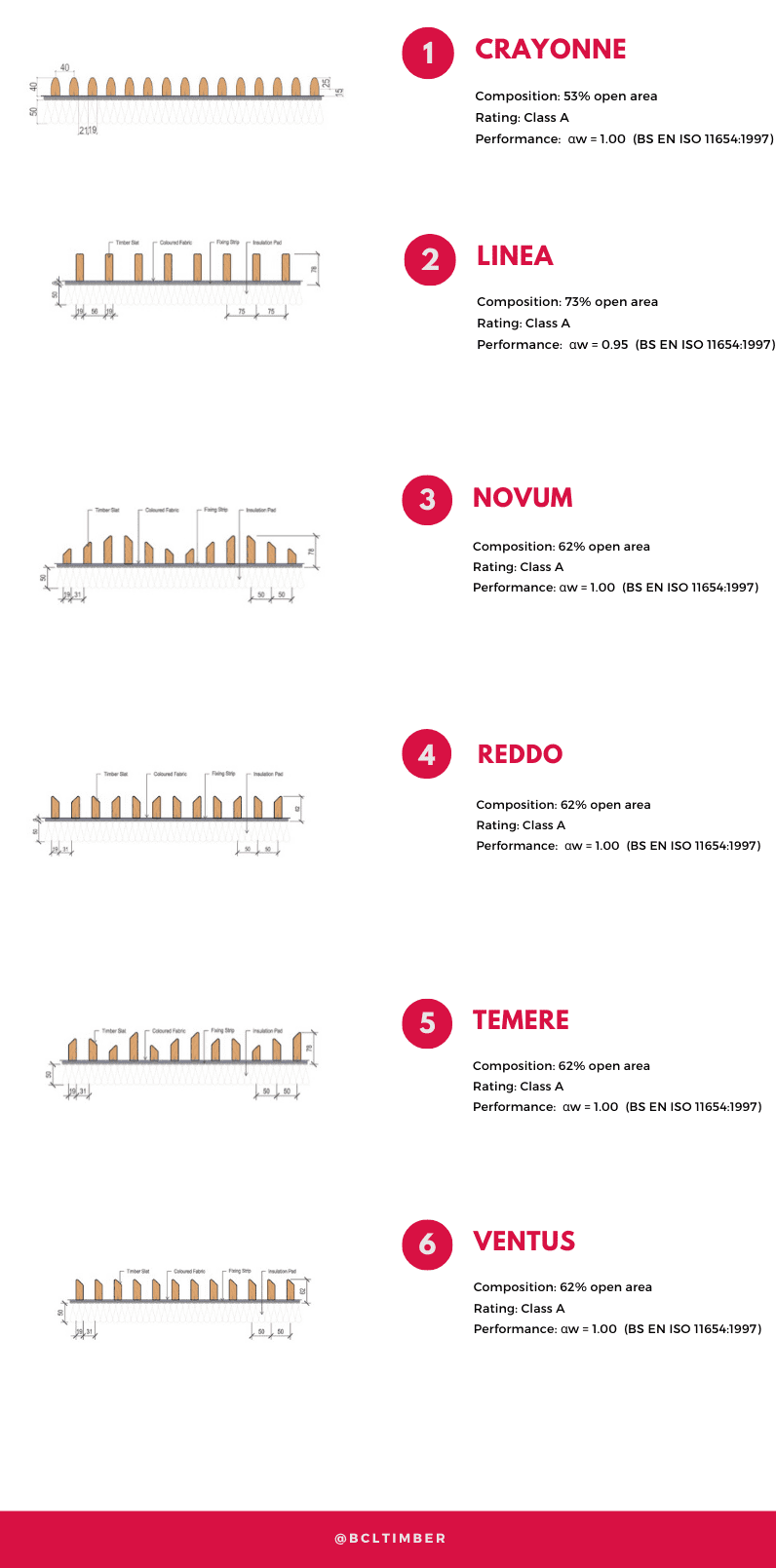 Alpha Panels by BCL Timber | BCL Timber